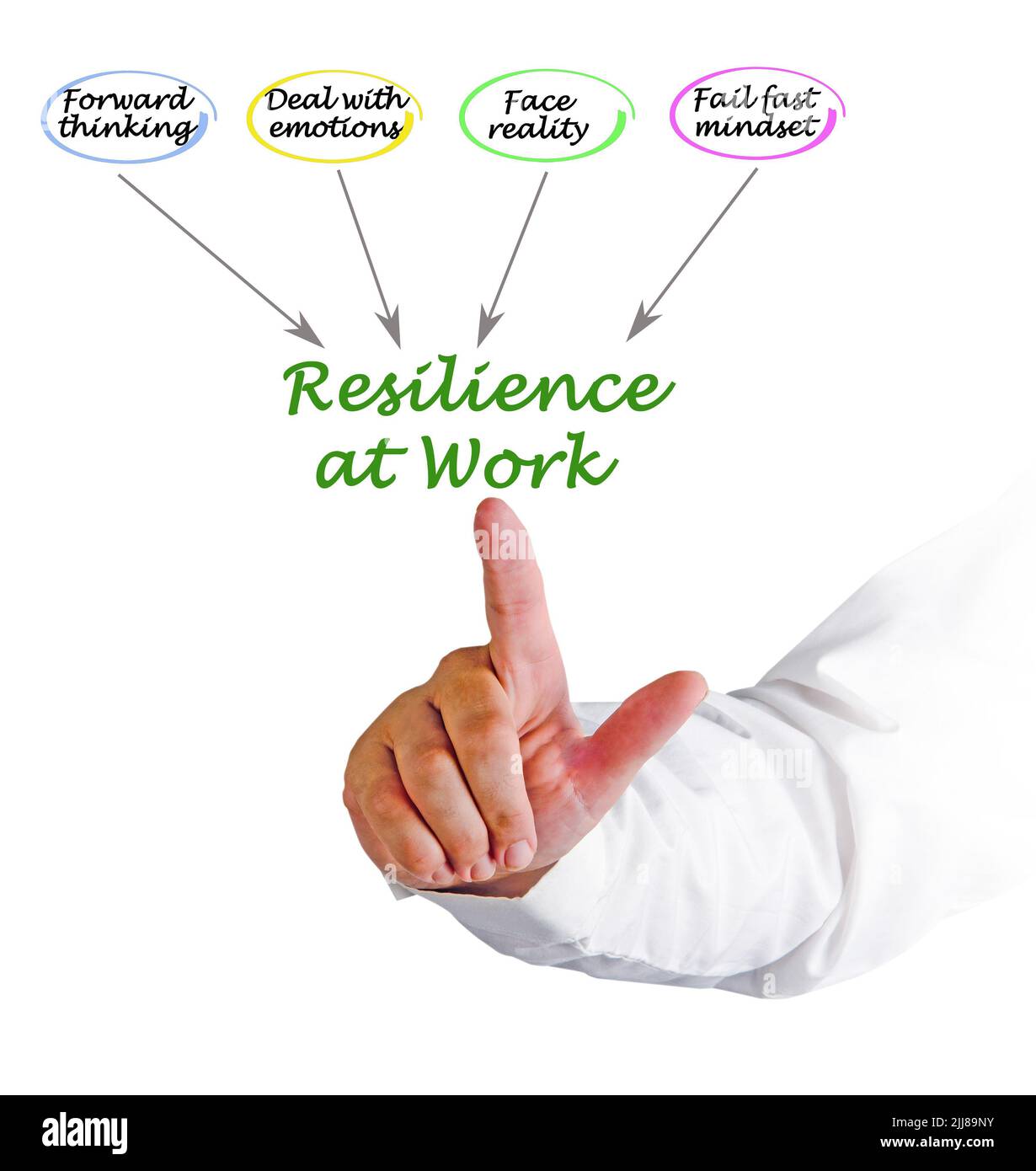 Four Drivers of Resilience at Work Stock Photo - Alamy