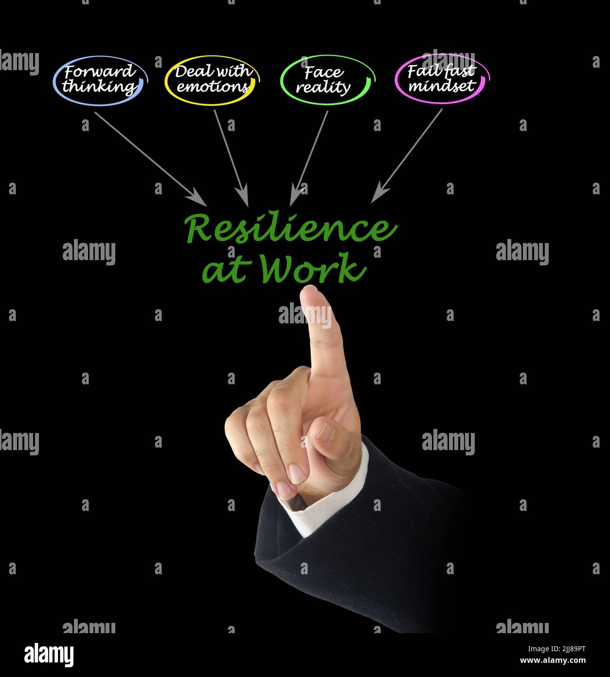 Four Drivers of Resilience at Work Stock Photo - Alamy