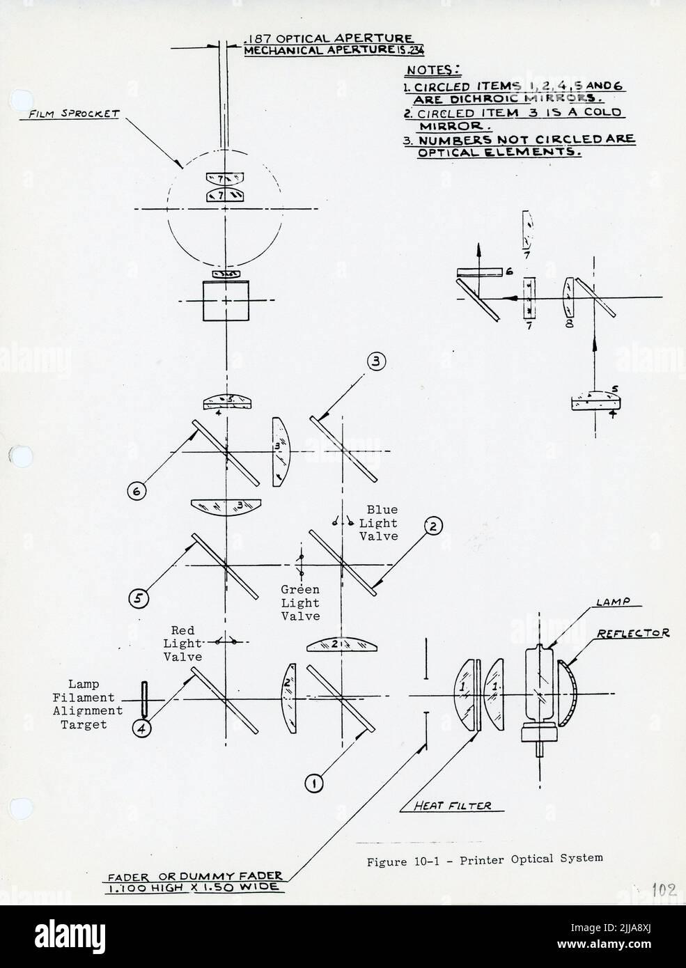The Printer Optical Systems of the BHP film printer Stock Photo - Alamy