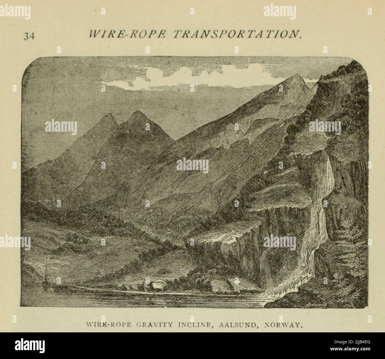 WIRE-ROPE Gravity incline, AALSUND, NORWAY from an article ...