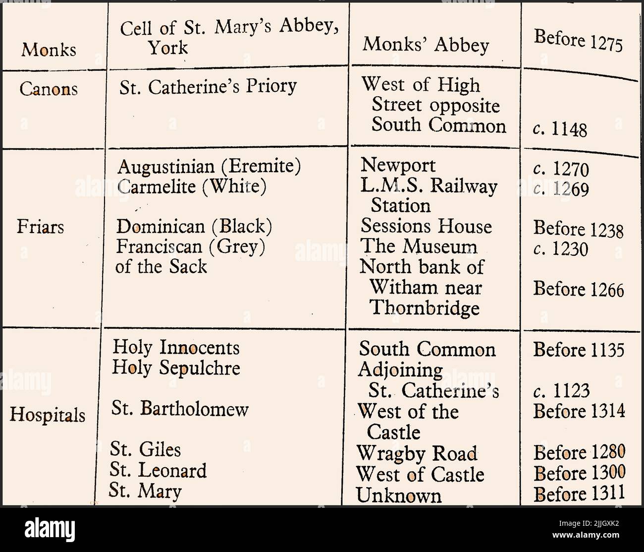 History of Lincoln, England - An early chart showing the major historic ...