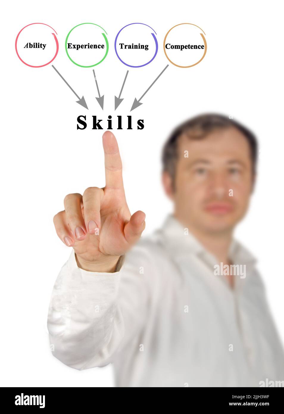 Presenting Four drivers of skills Stock Photo - Alamy