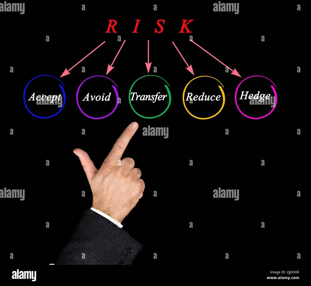 Risk methods hi-res stock photography and images - Alamy