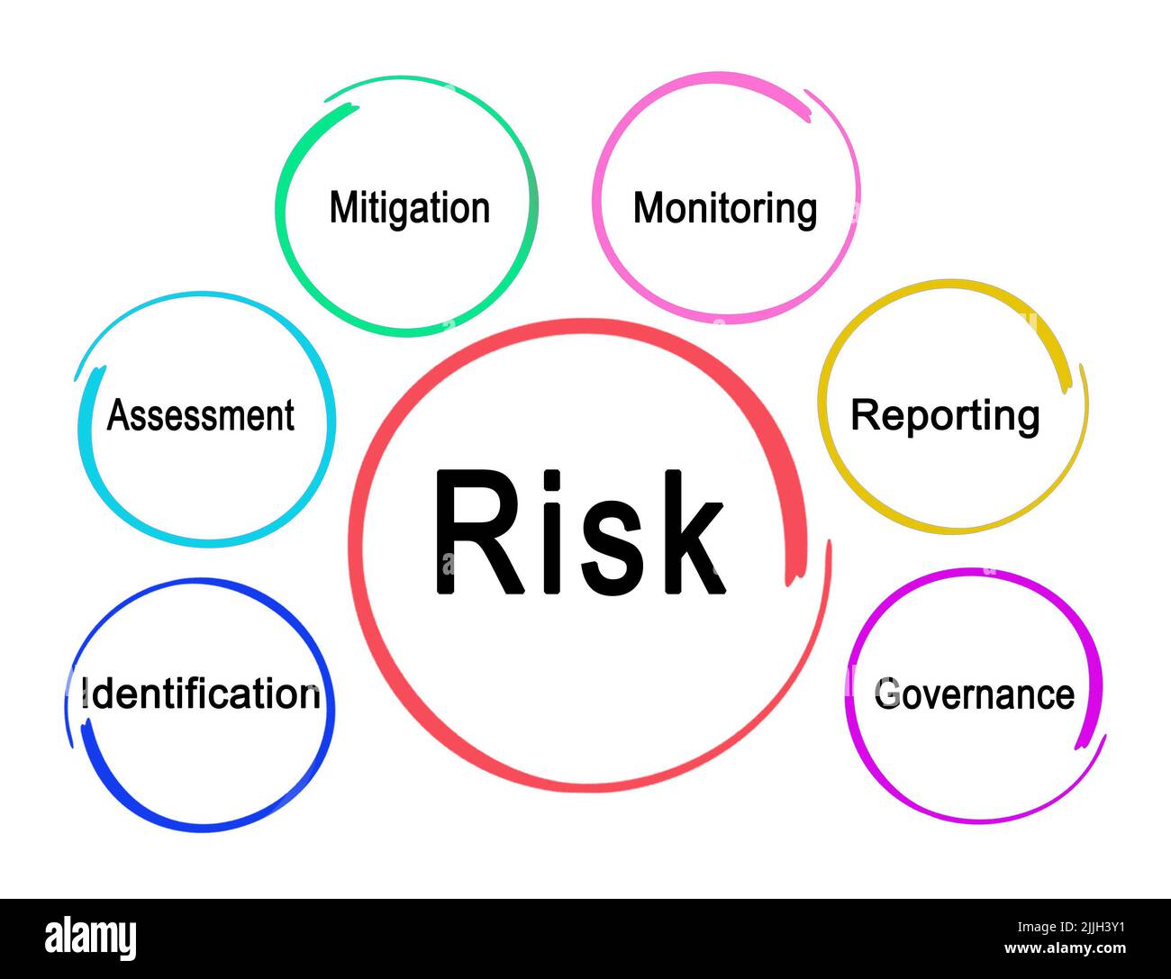 How to deal with risk Stock Photo - Alamy