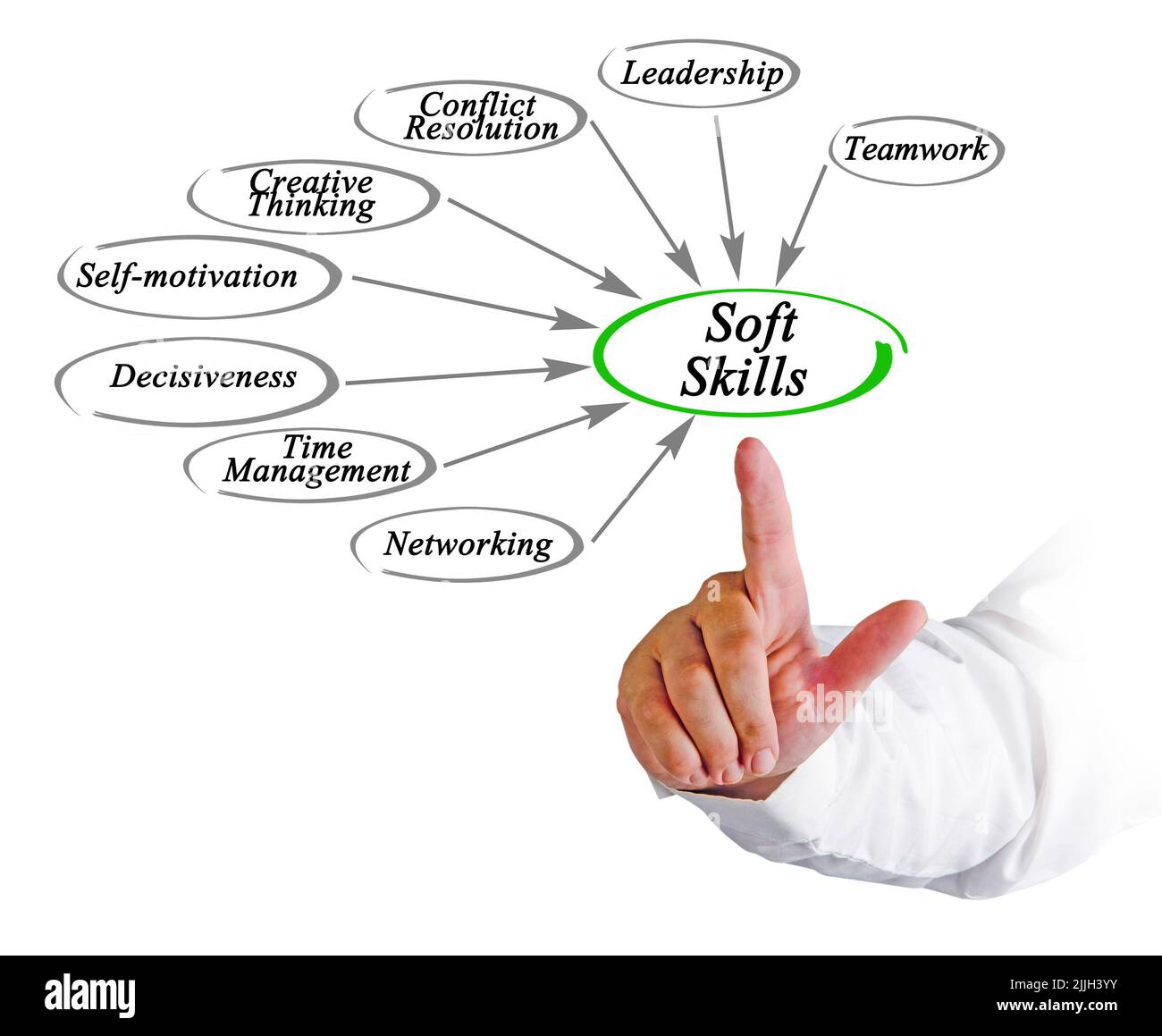 Soft skills manager Cut Out Stock Images & Pictures - Alamy