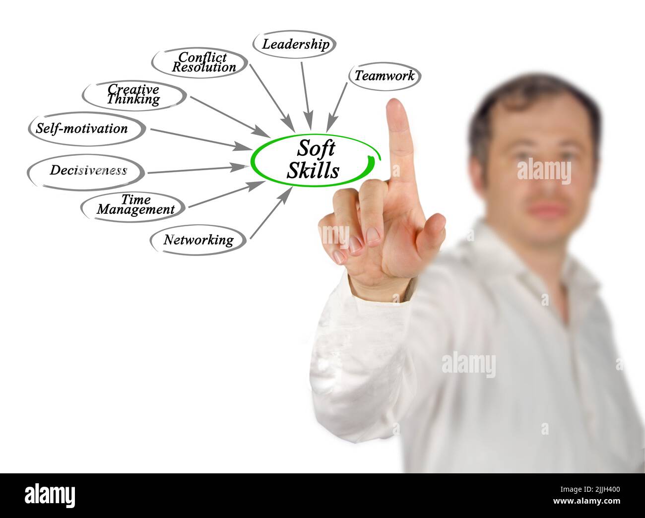 Man Presenting Eight Soft Skills Stock Photo - Alamy