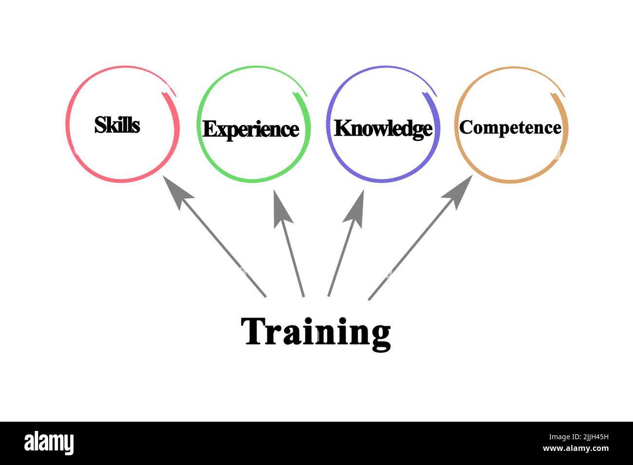 Four Benefits of Training Stock Photo - Alamy