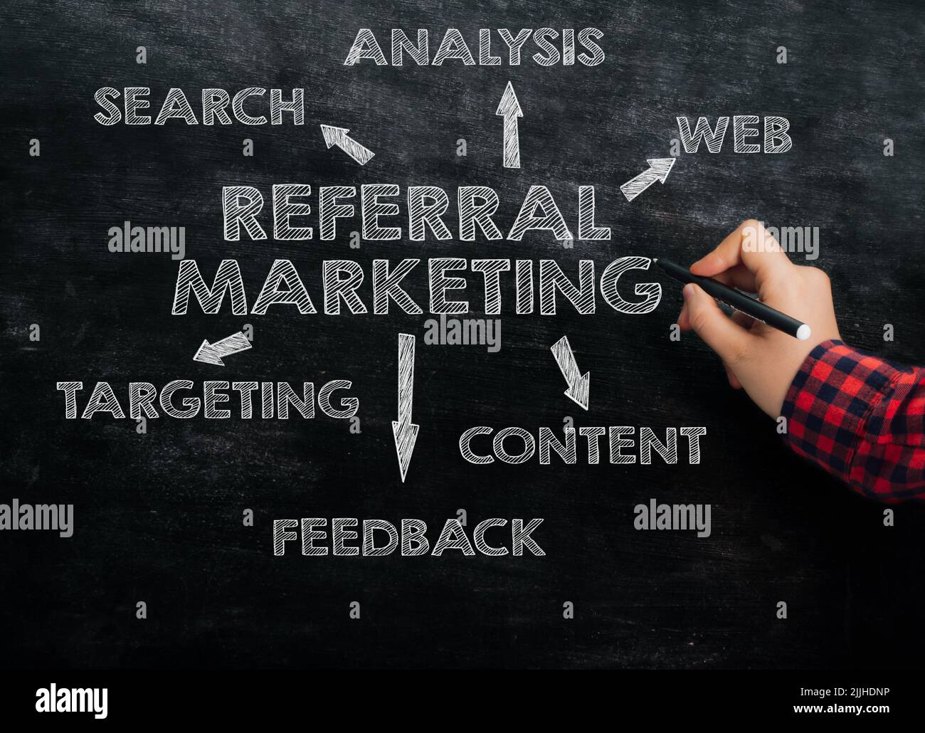 Marketing concept target referral hi-res stock photography and images ...