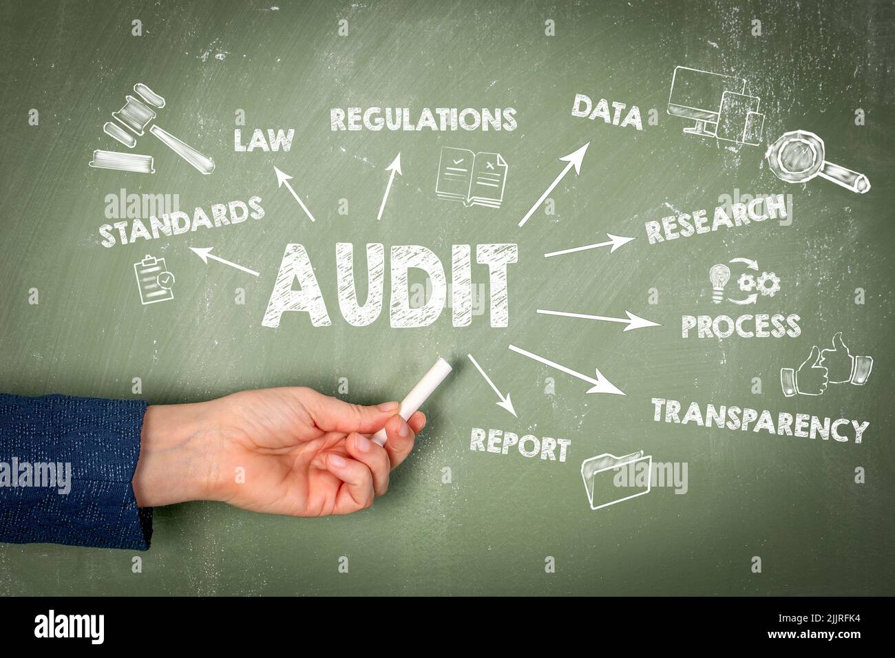Content audit hi-res stock photography and images - Alamy