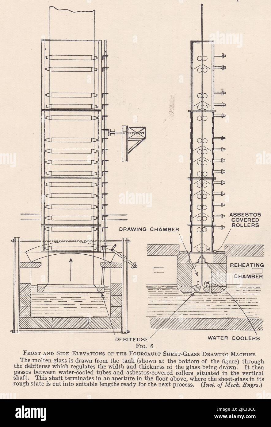 Vintage front and side elevations of the Fourcault sheet-glass drawing ...