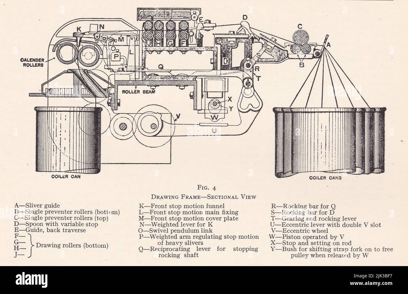 Vintage sectional view of a cotton drawing frame Stock Photo - Alamy