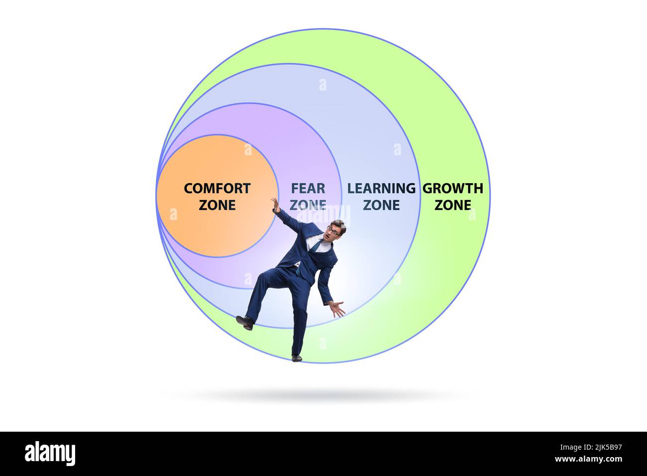 Concept of comfort zone with the various zones Stock Photo - Alamy