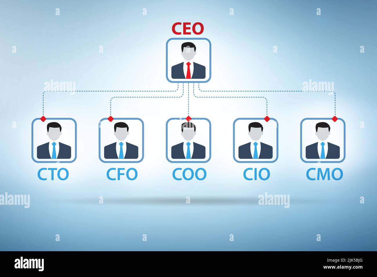 Illustration of organisation chart with the various executives Stock ...