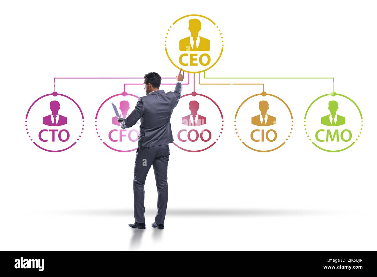Illustration of organisation chart with the various executives Stock ...