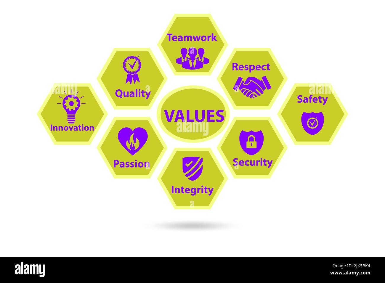 Business concept of the corporate values Stock Photo - Alamy