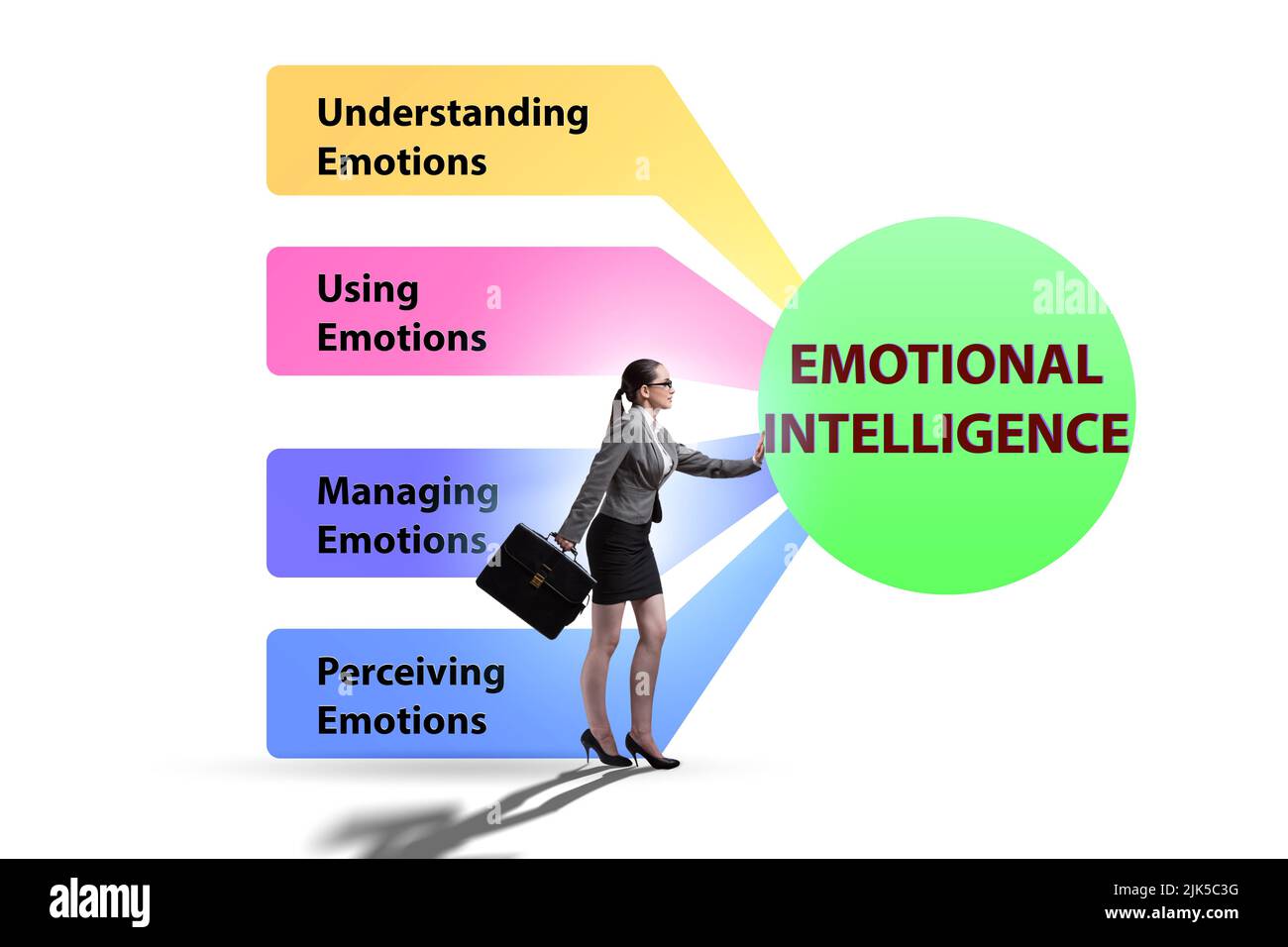 Emotional Intelligence concept with the businesswoman Stock Photo - Alamy