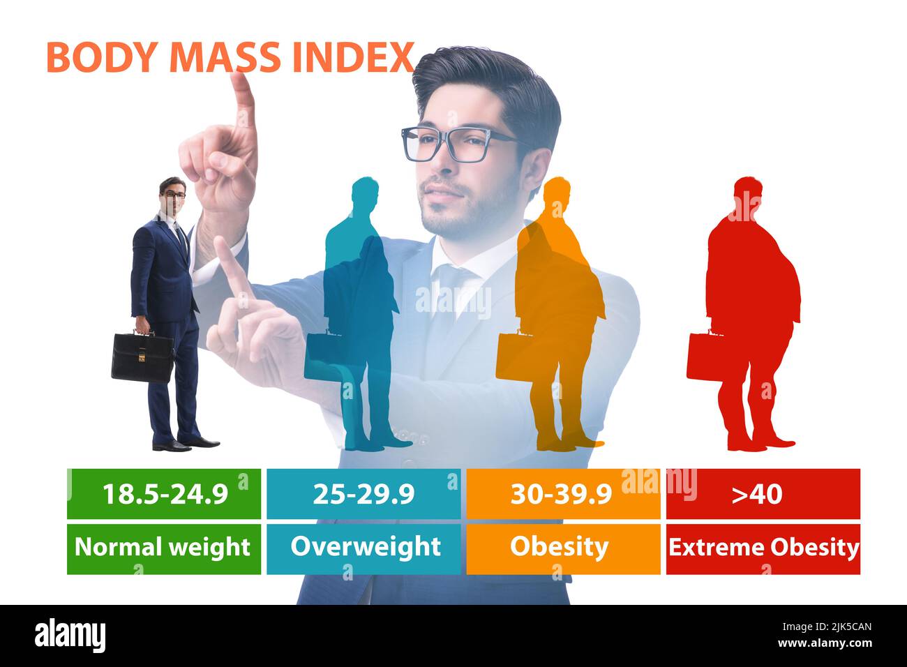 Concept of the BMI - body mass index Stock Photo - Alamy
