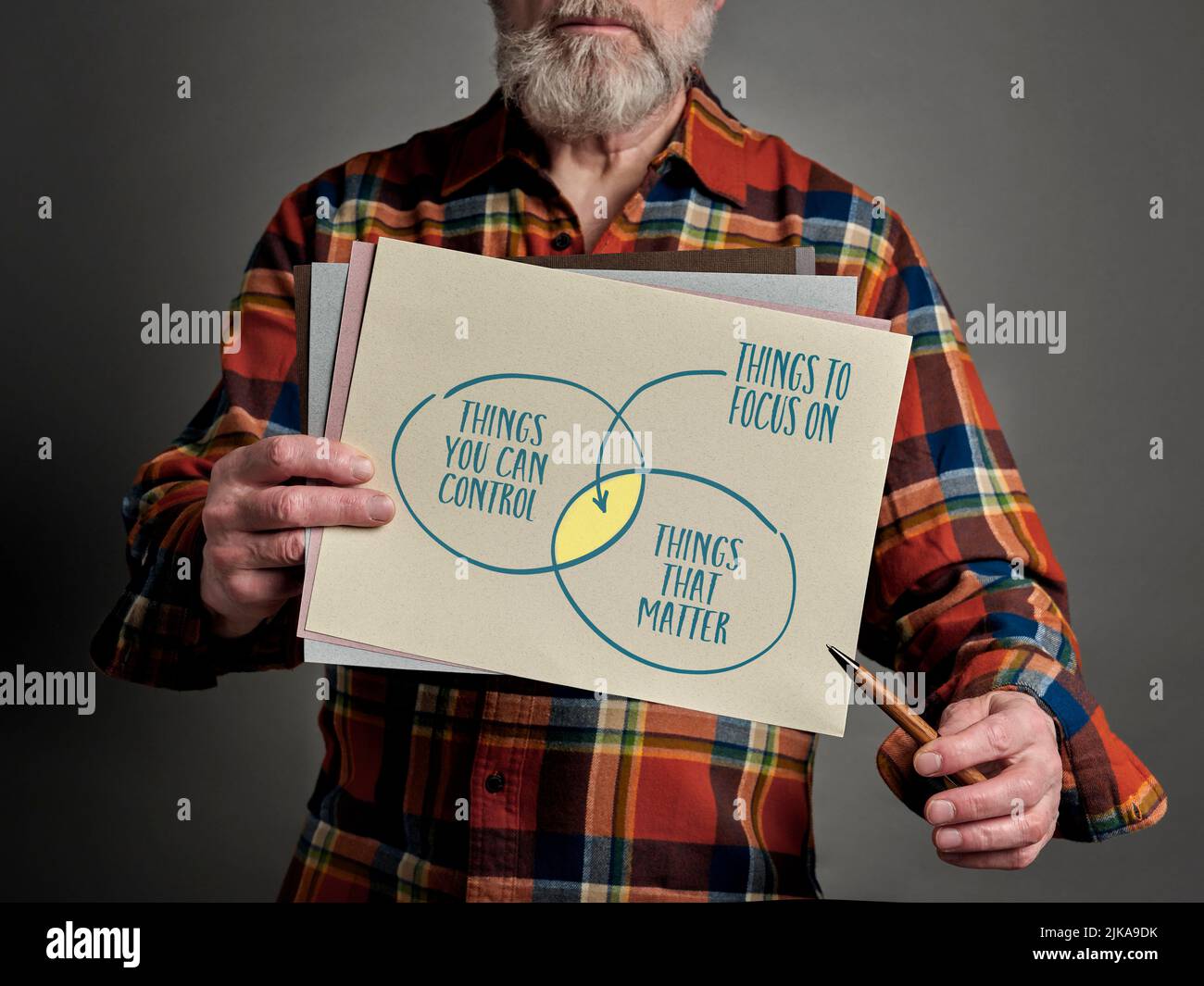 focus on what you can control and what matters, inspirational concept ...