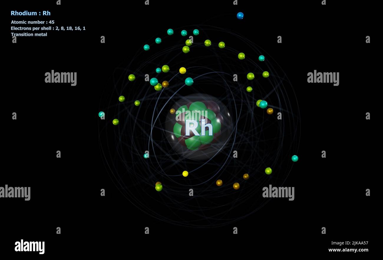 Rhodium Bohr Model