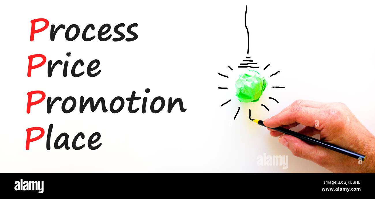 PPPP process price promotion place symbol. Concept words PPPP process ...