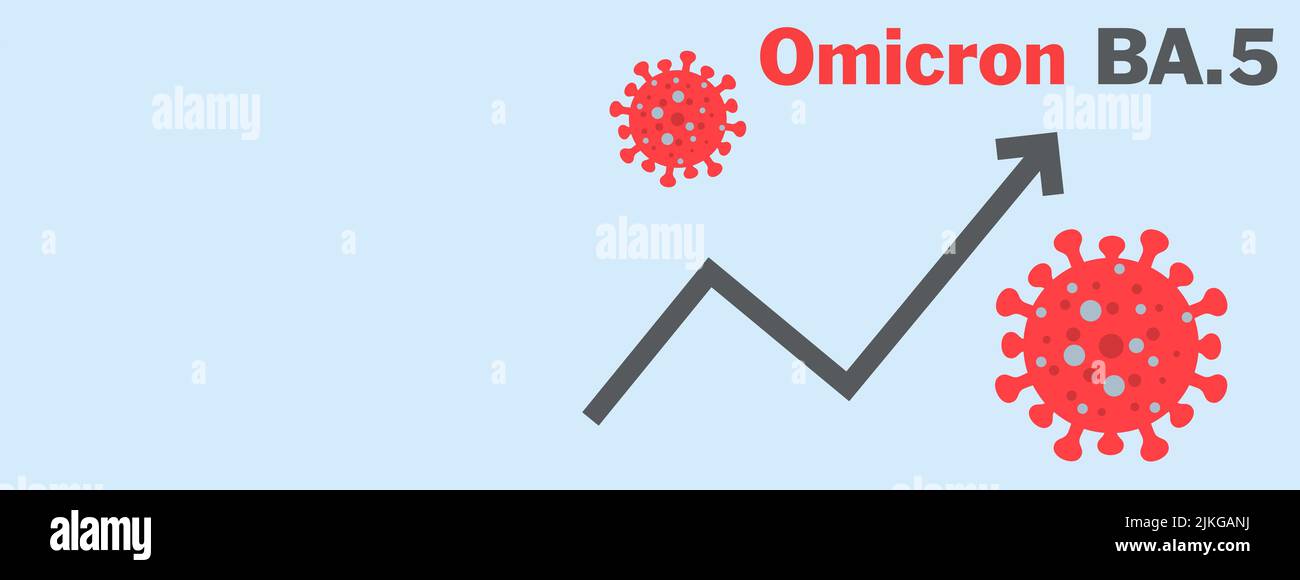 Omicron variant BA.5. The arrow shows a dramatic increase in disease ...