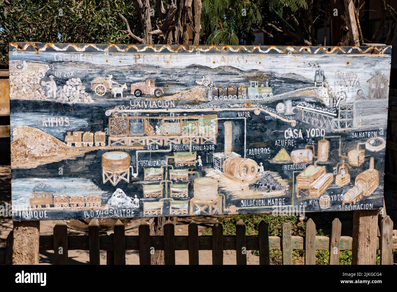 A display showing the Shanks process for processing nitrates and ...