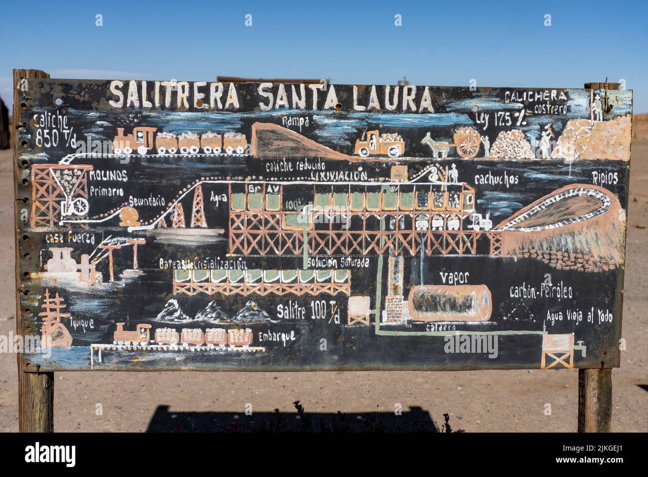 A sign at the Salitrera Santa Laura showing the Shanks process for ...