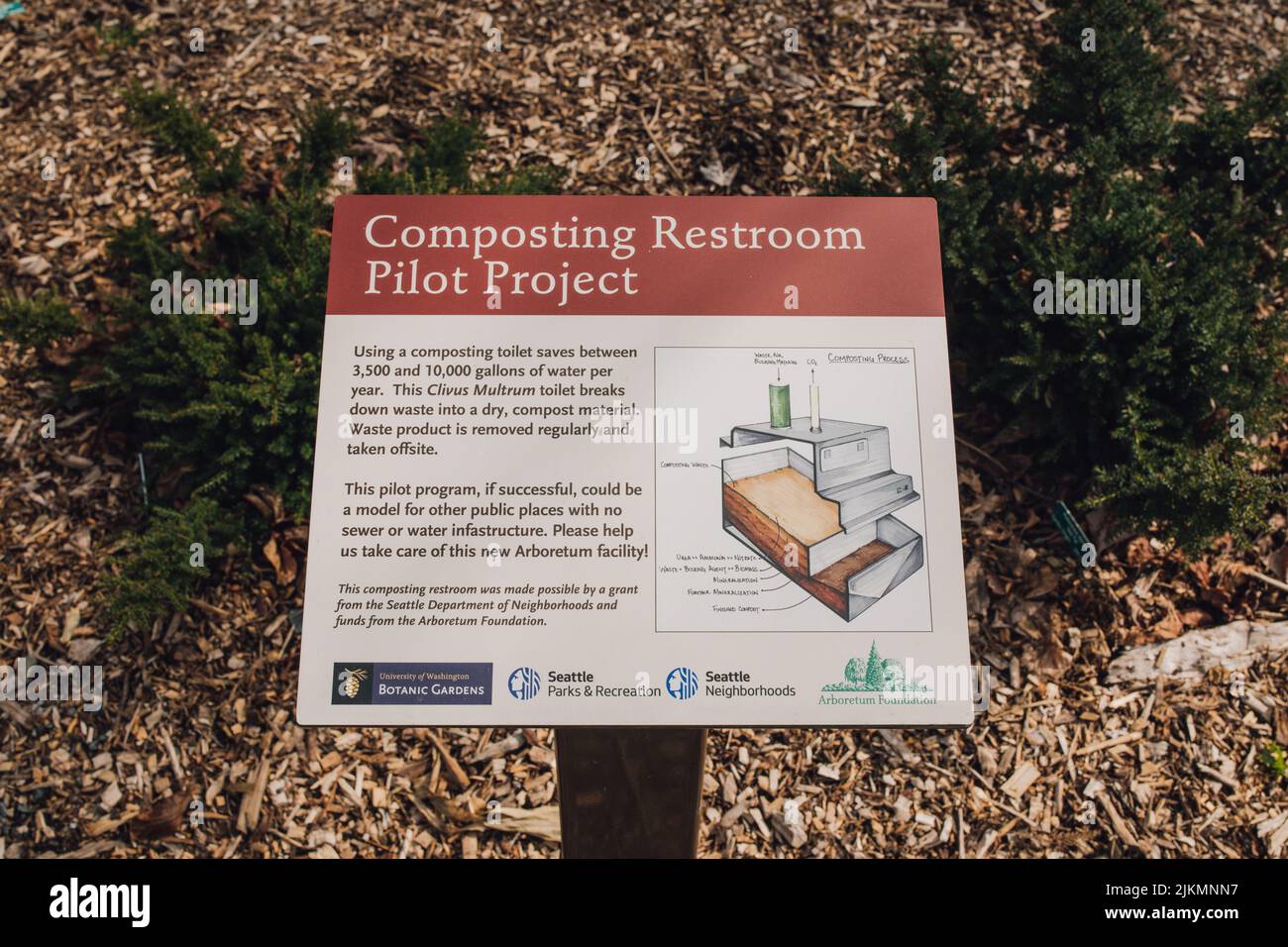 The composting restroom pilot project at the University of Washington ...