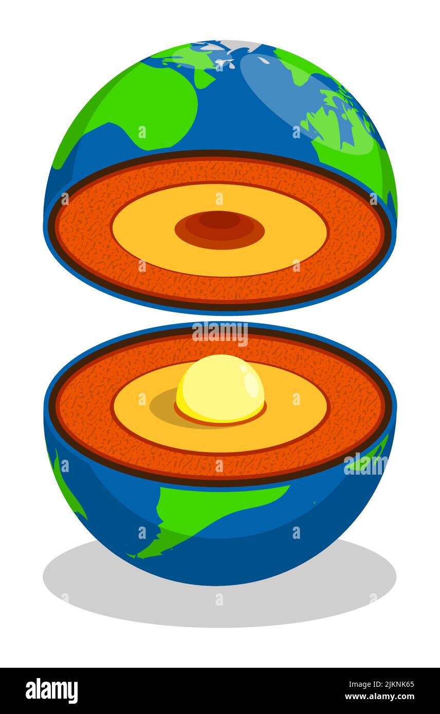 Structure of planet Earth with layers and hot core in center. Study of ...