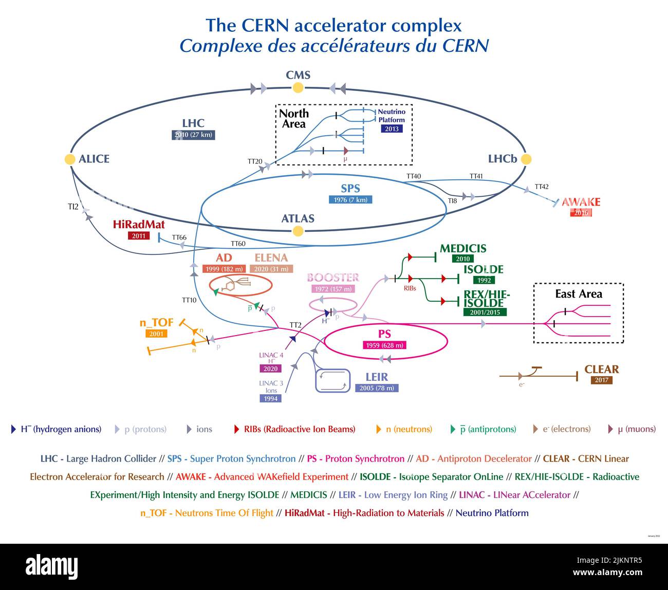 CERN accelerator complex Stock Photo - Alamy