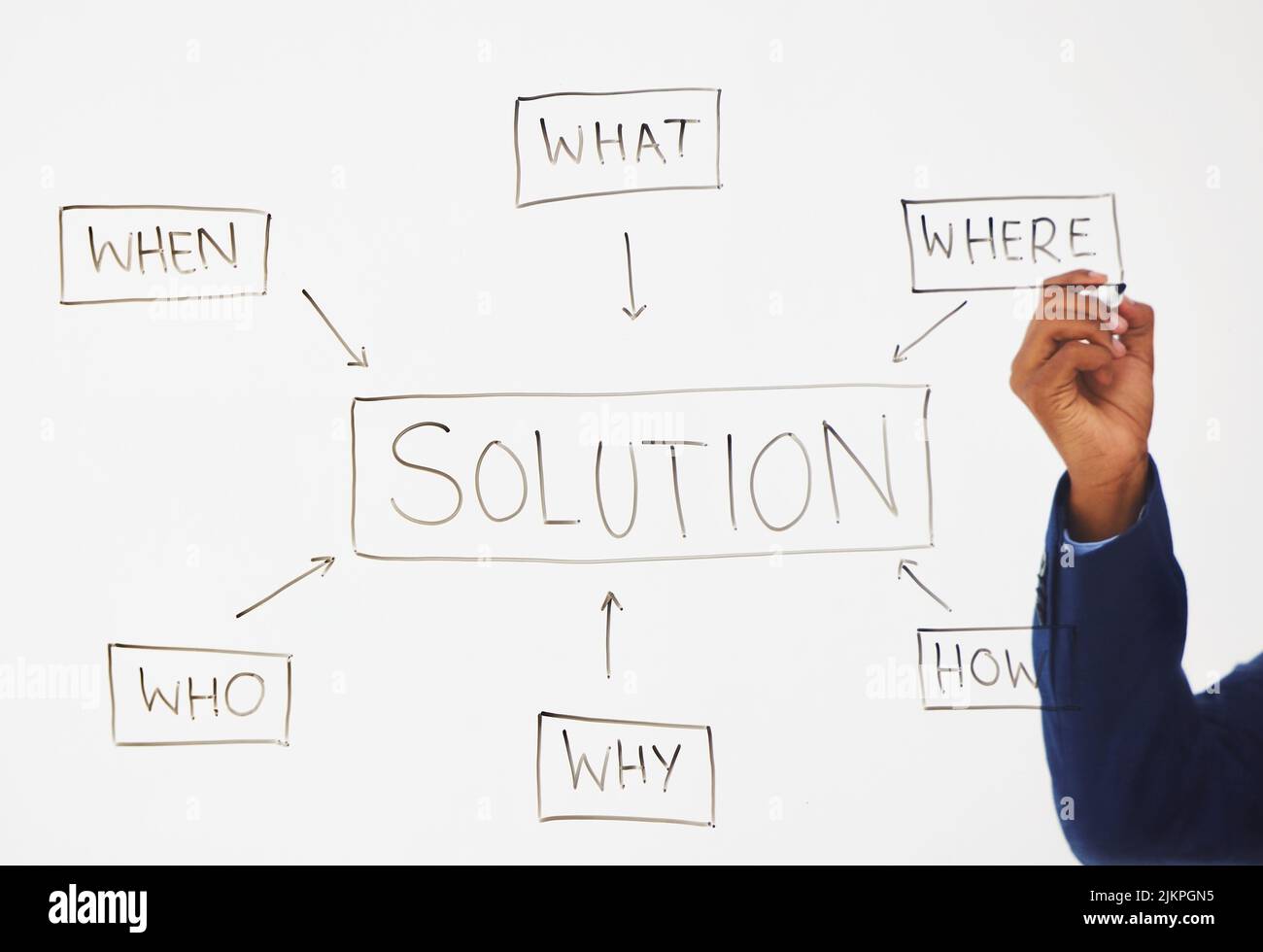 Ask the right questions to find the right answers. an unrecognisable ... Ask the right questions to find the right answers. an unrecognisable ...