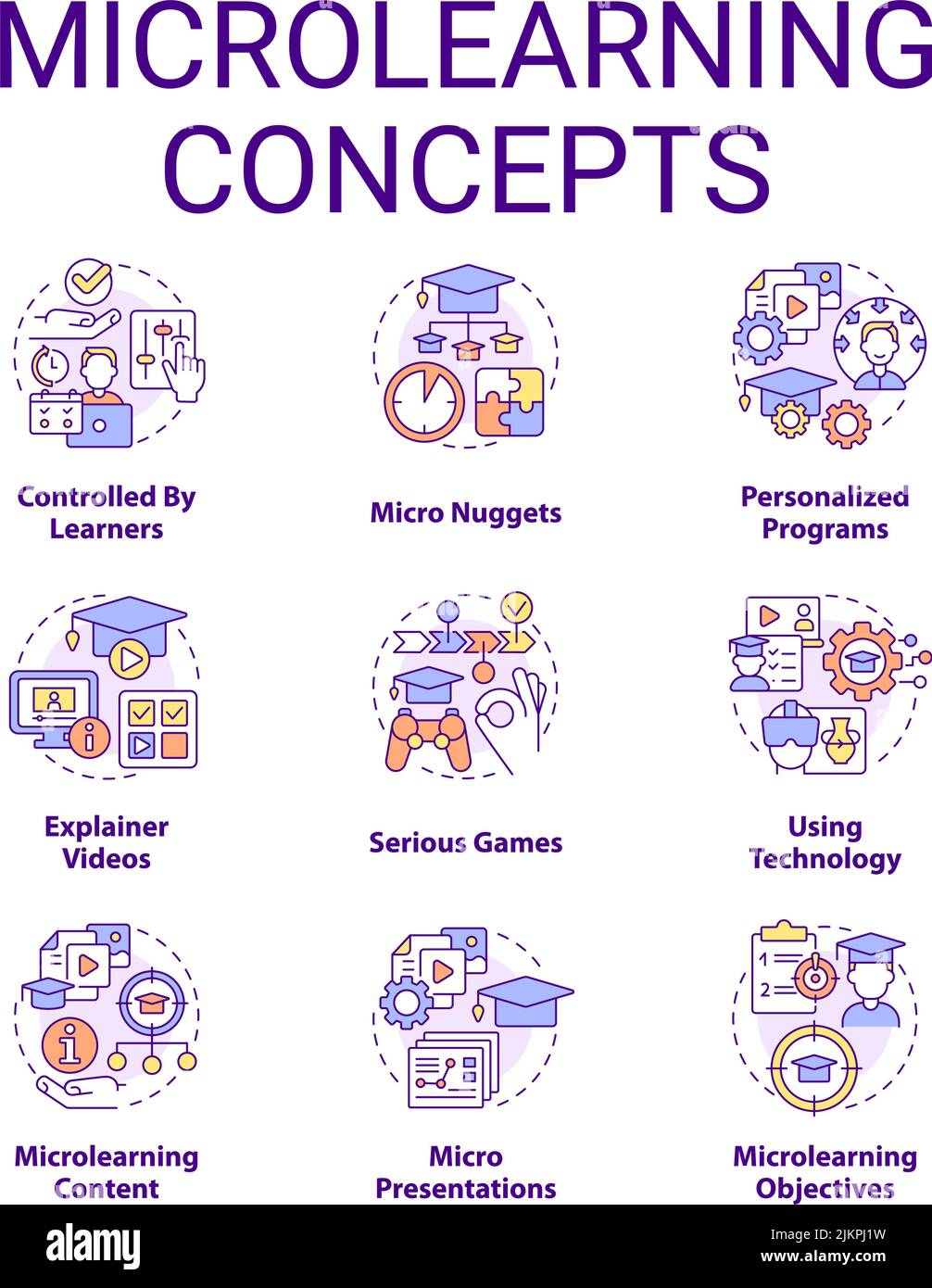 Microlearning concept icons set Stock Vector Image & Art - Alamy Microlearning concept icons set Stock Vector Image & Art - Alamy