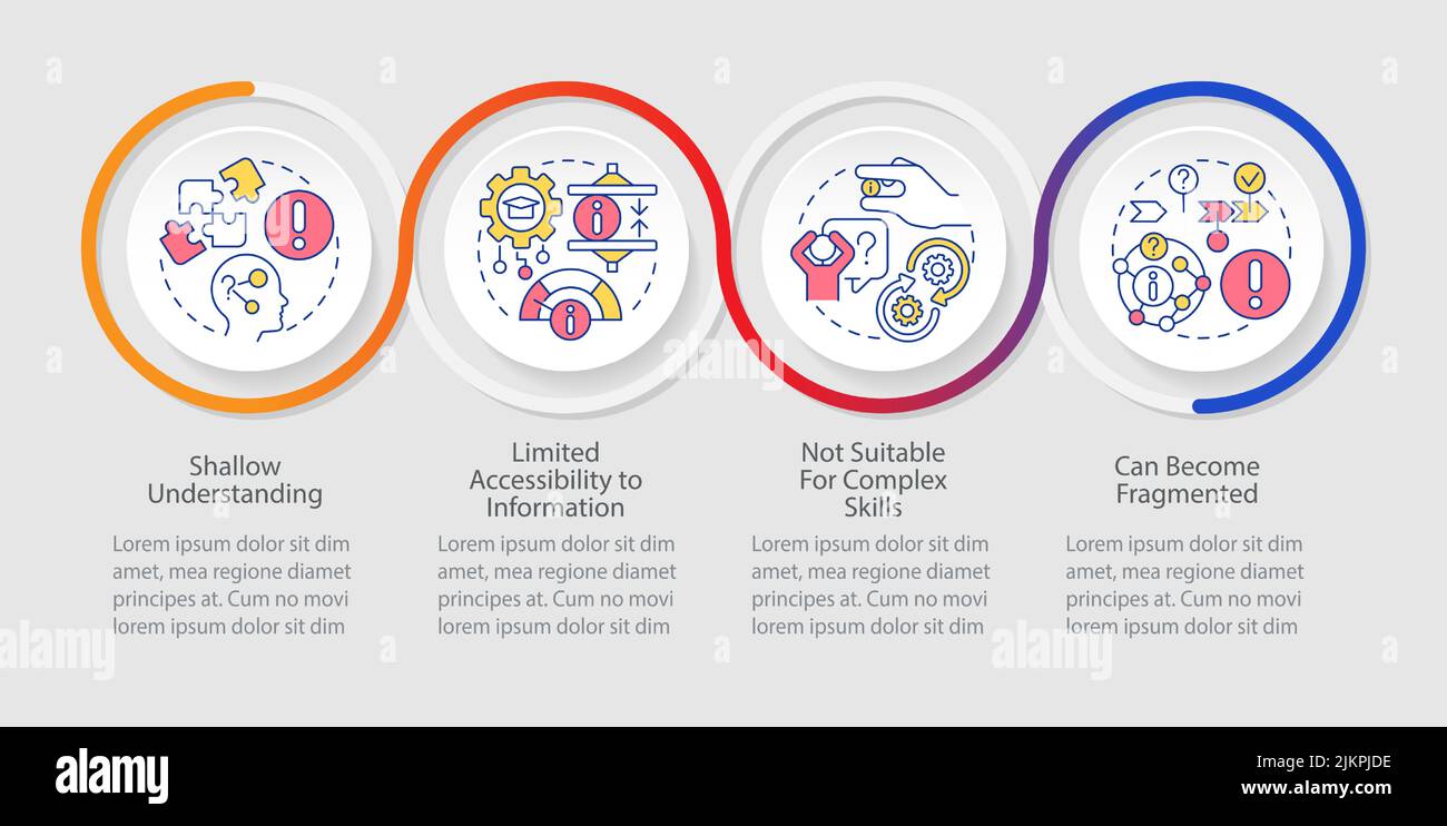 Microlearning disadvantages loop infographic template Stock Vector Image & Art - Alamy