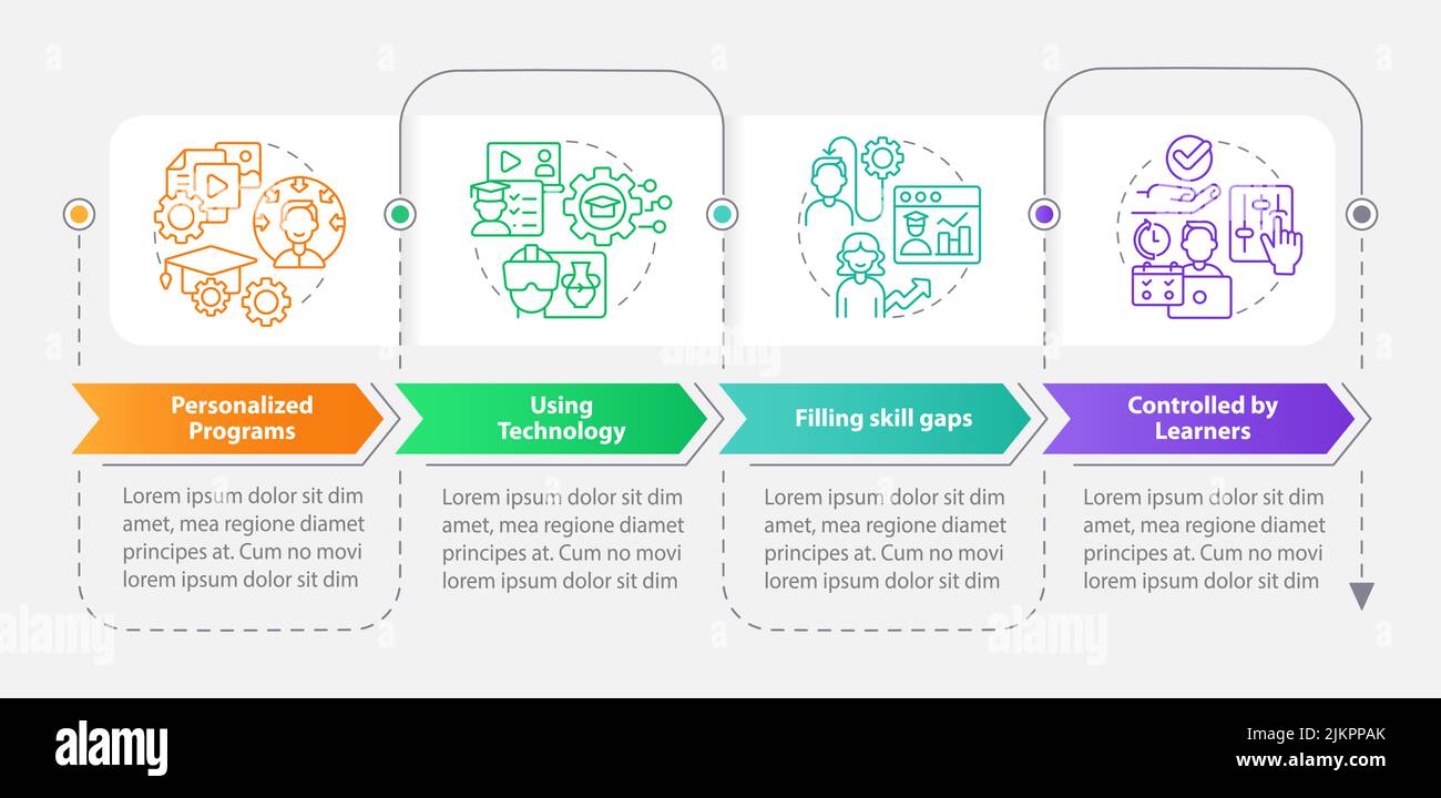 Micro learning strategies rectangle infographic template Stock Vector Image & Art - Alamy