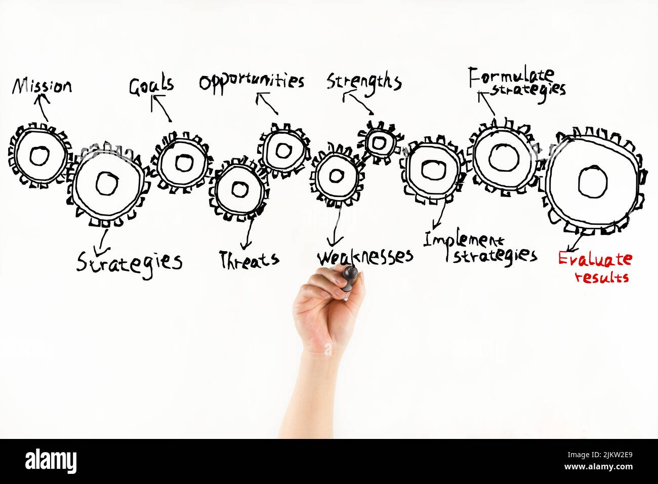 Planning make steps to success hi-res stock photography and images - Alamy