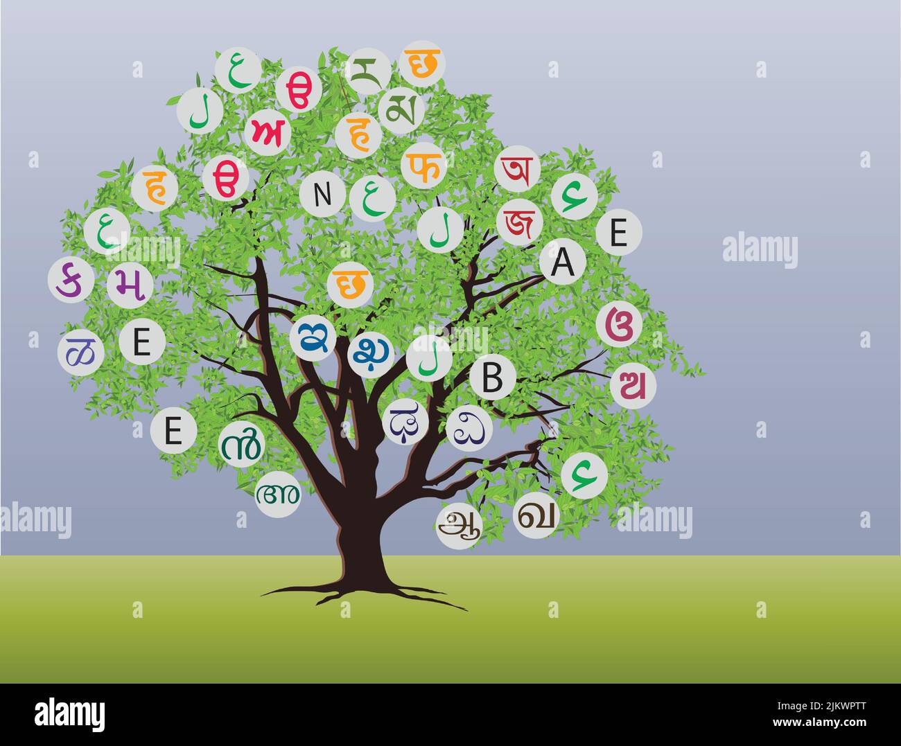 Vector Illustration of Scripts Used in India Stock Vector Image & Art ...