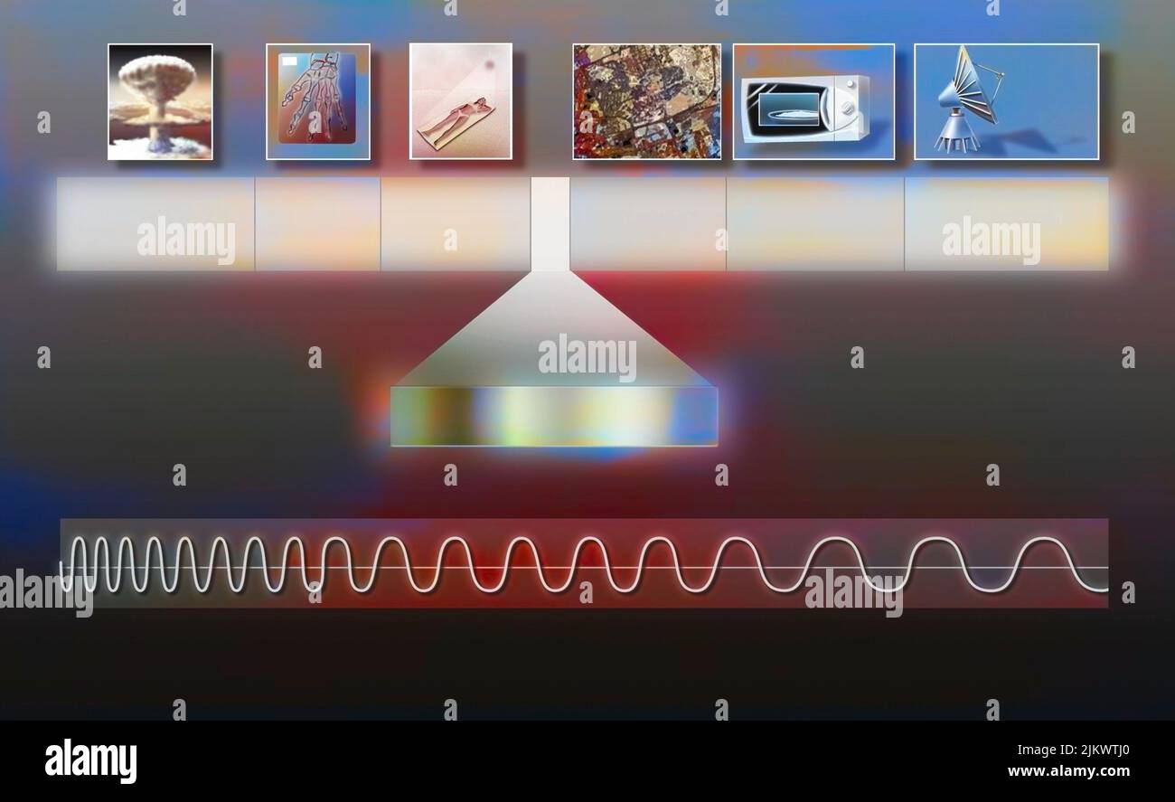 Gamma Rays Wavelength