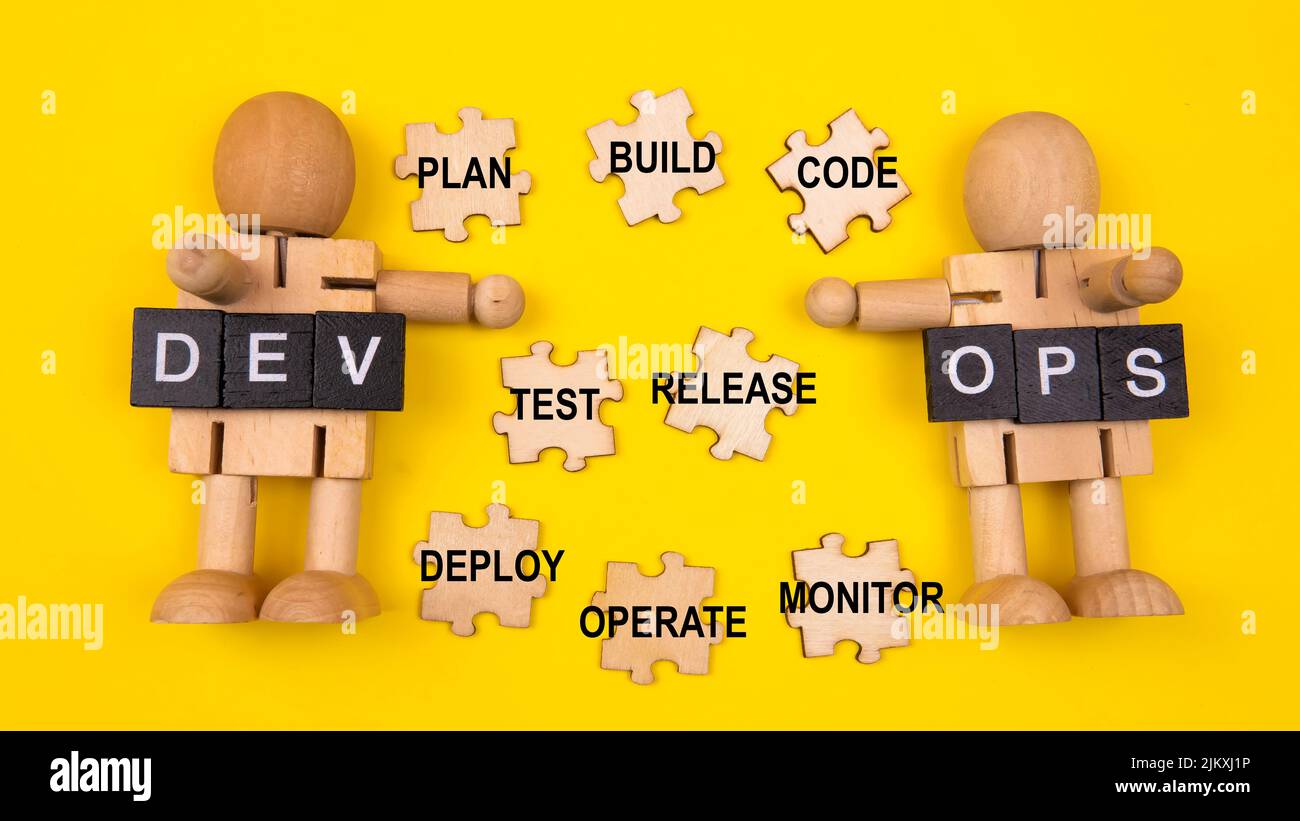 DevOps concept is combining software development (Dev) and IT ...