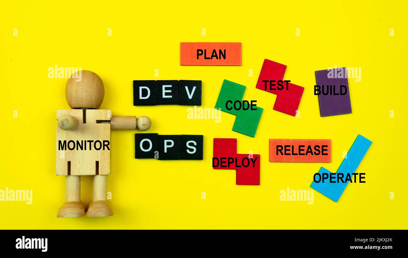 DevOps concept is combining software development (Dev) and IT ...