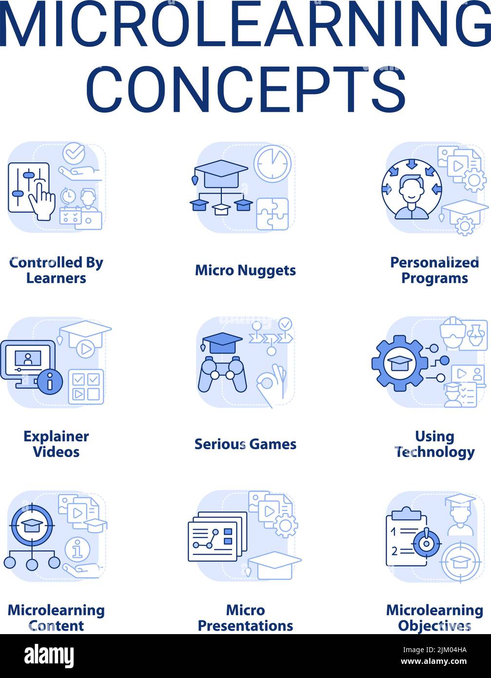 Microlearning Light Blue Concept Icons Set Stock Vector Image And Art Alamy