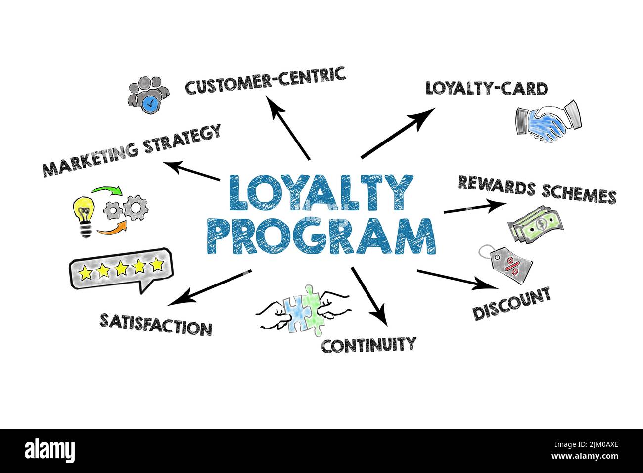 LOYALTY PROGRAM. Illustration with keywords, icons and arrows on a ...