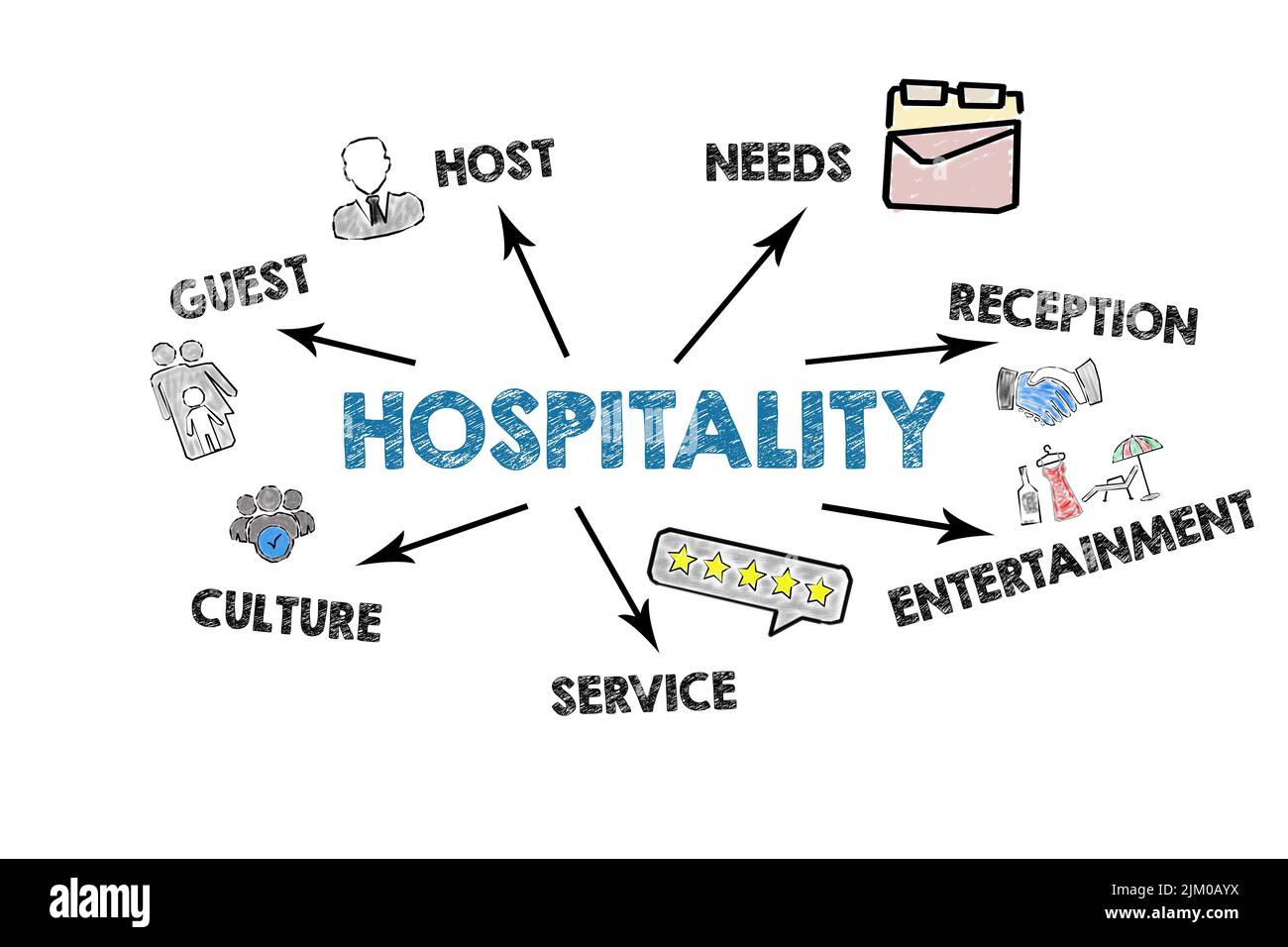 Hospitality. Illustrated chart with key words, icons and arrows on a ...