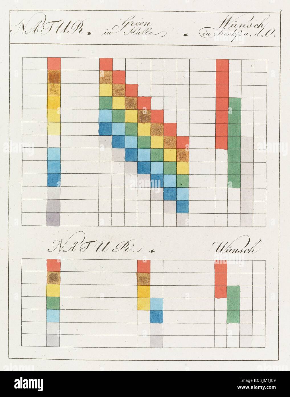 Theory of Colours (Zur Farbenlehre). Museum: PRIVATE COLLECTION. Author ...