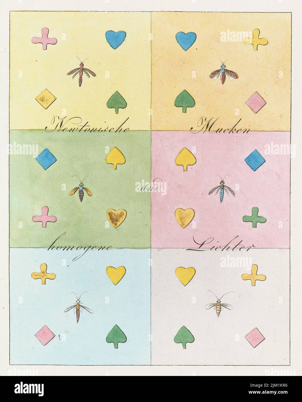 Theory of Colours (Zur Farbenlehre). Museum: PRIVATE COLLECTION. Author ...