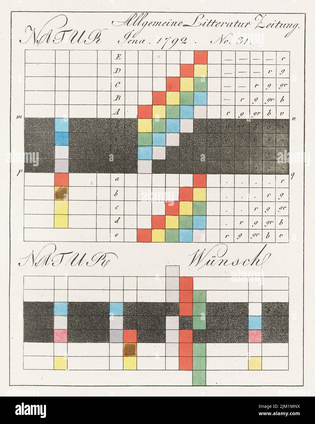 Theory of Colours (Zur Farbenlehre). Museum: PRIVATE COLLECTION. Author ...