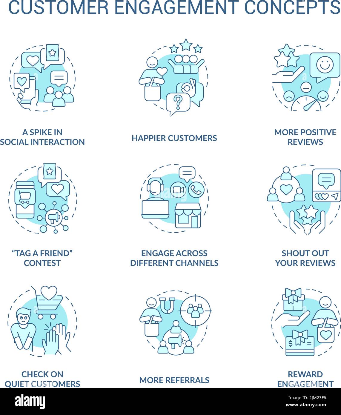 Customer engagement turquoise concept icons set Stock Vector Image ...