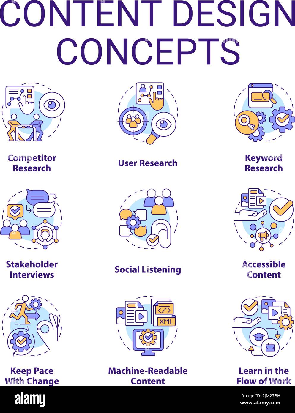 Content design concept icons set Stock Vector Image & Art - Alamy