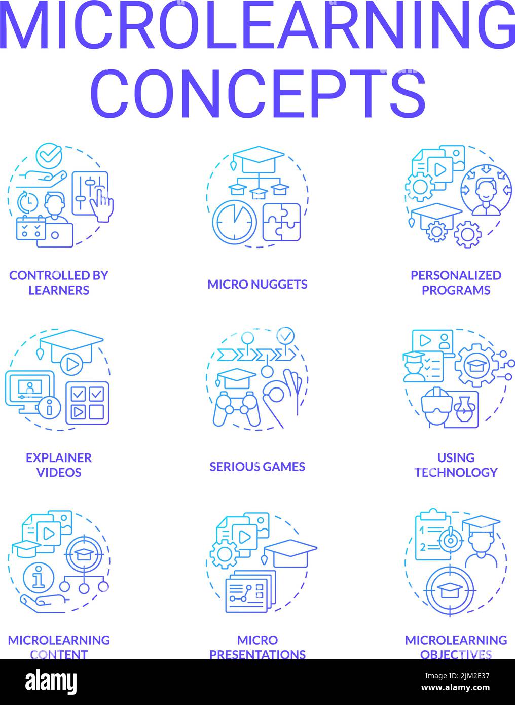 Microlearning blue gradient concept icons set Stock Vector Image & Art ...