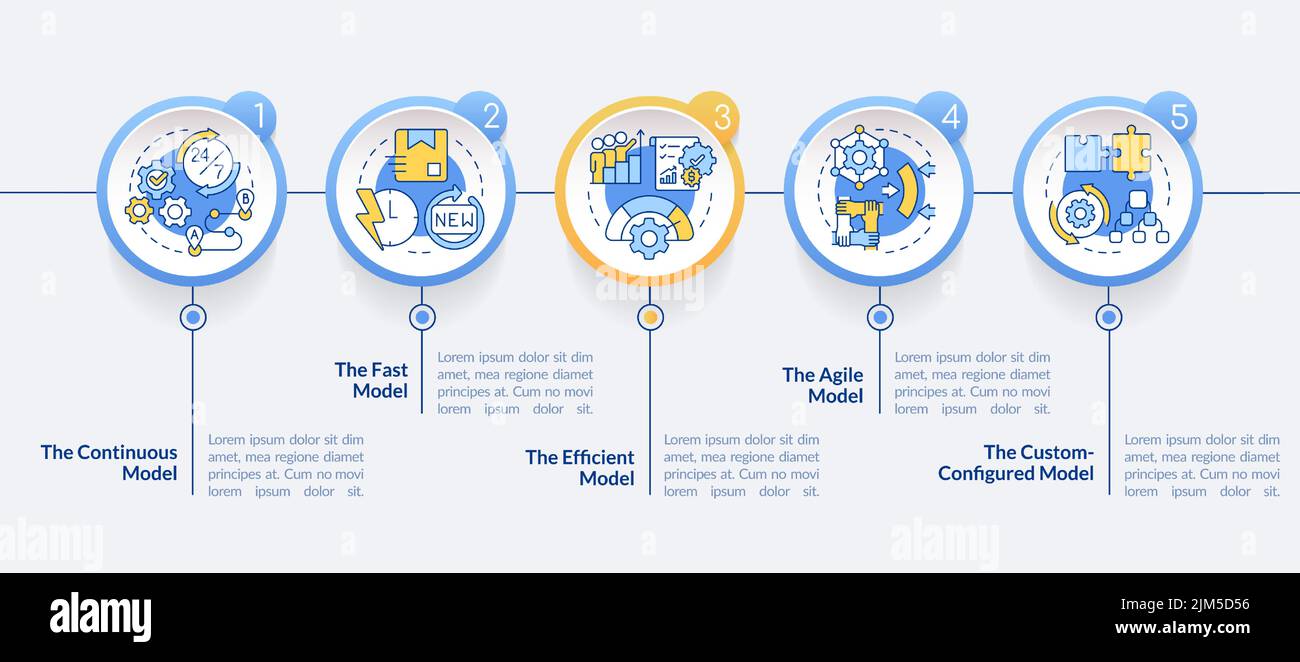 Supply chain models circle infographic template Stock Vector Image ... Supply chain models circle infographic template Stock Vector Image ...