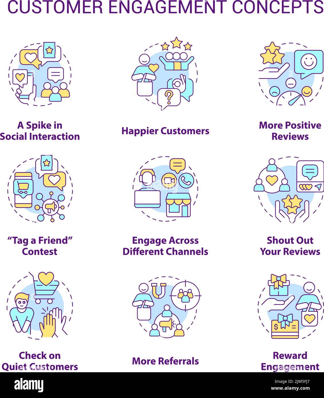 Customer engagement concept icons set Stock Vector Image & Art - Alamy